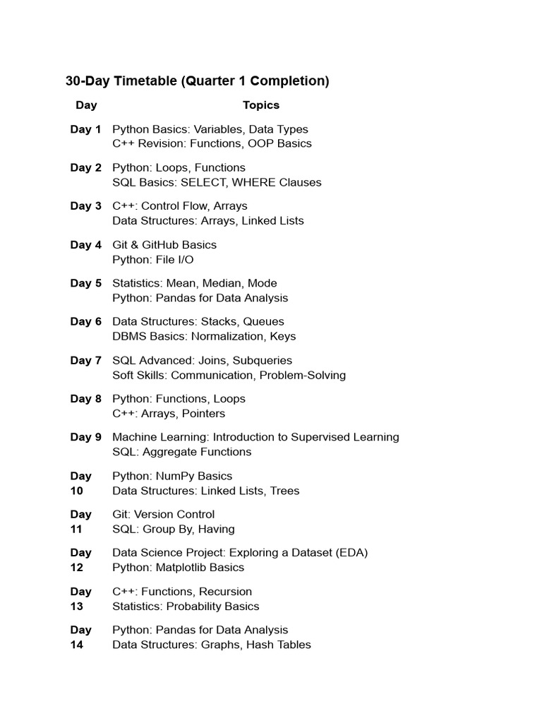 30-Day Timetable (Quarter 1 Completion) | PDF | Machine Learning | C++