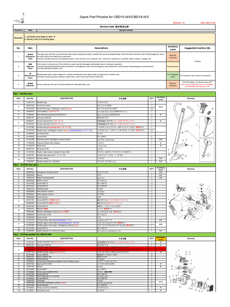 CBD15-WS/CBD18-WS Spare Parts List | PDF | Manufactured Goods | Vehicles