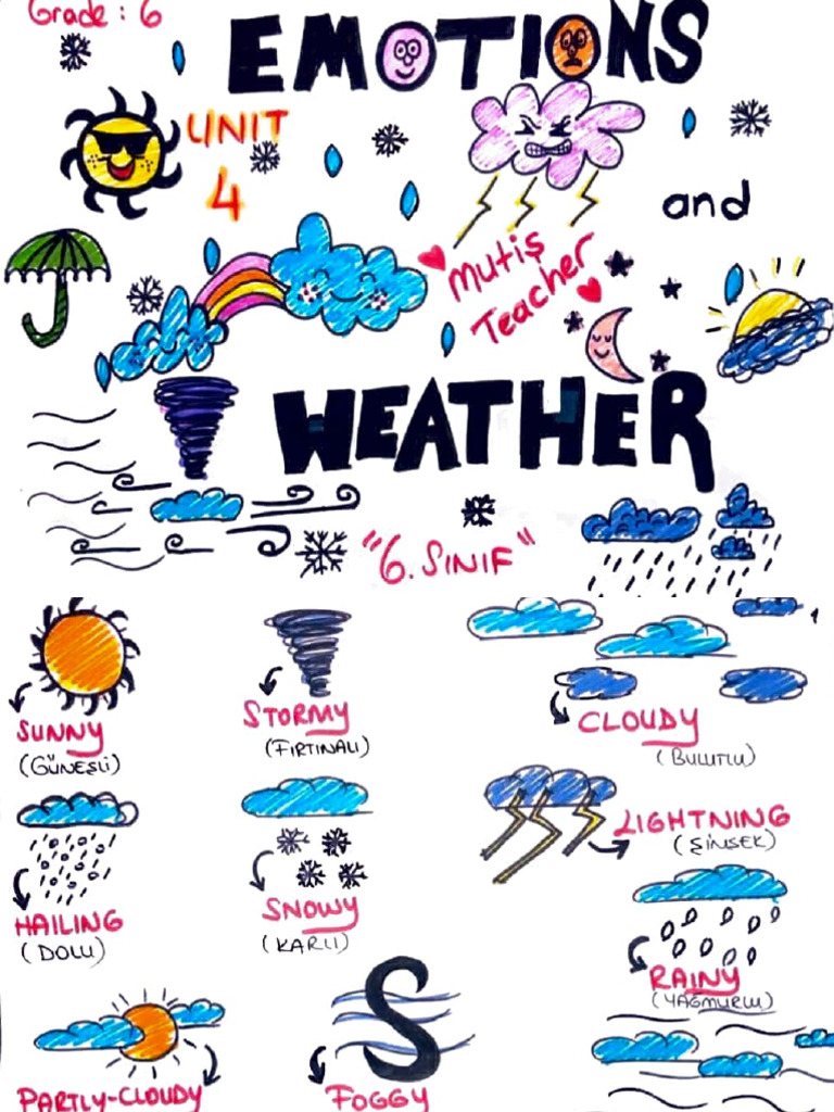 6. Sınıf 4. Ünite Emotions and Weather (Mutiş Teacher) | PDF
