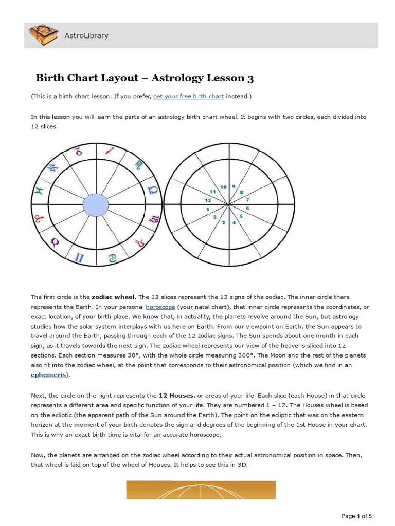 Astrology Birth Chart Explained | PDF | Horoscope | Astronomy