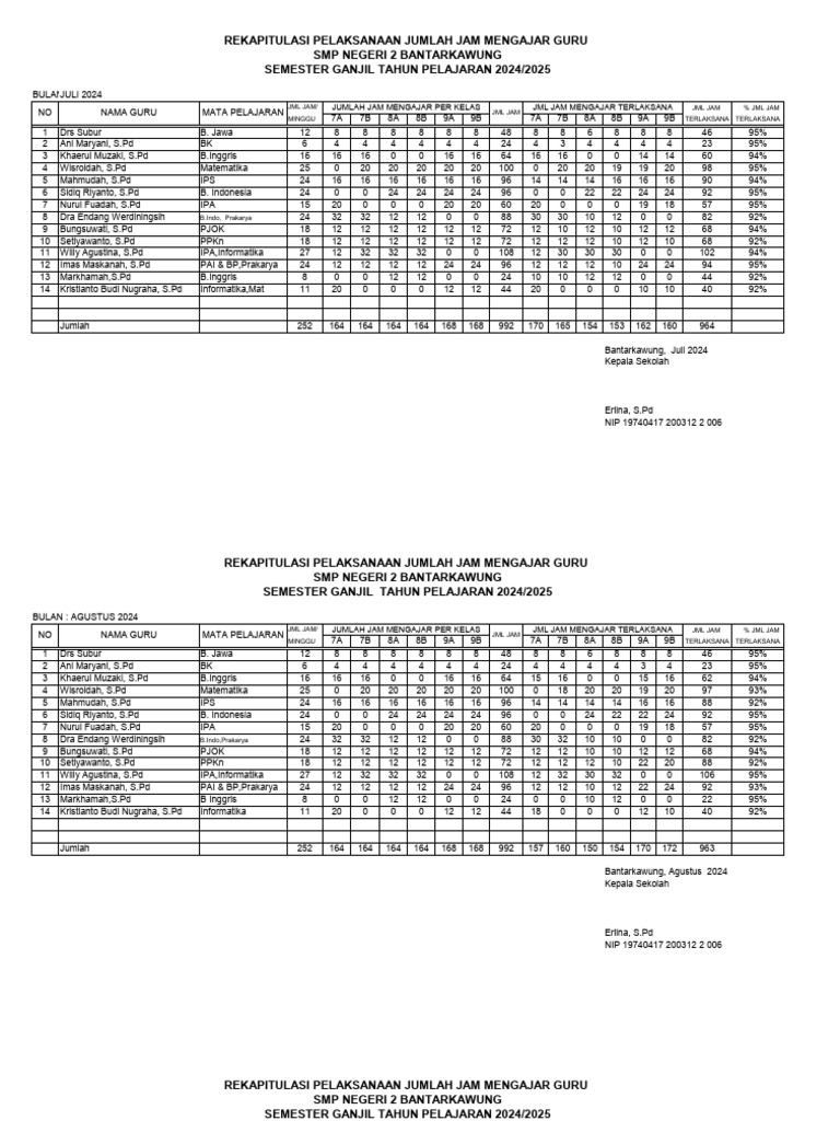 REKAP KEHADIRAN GURU | PDF