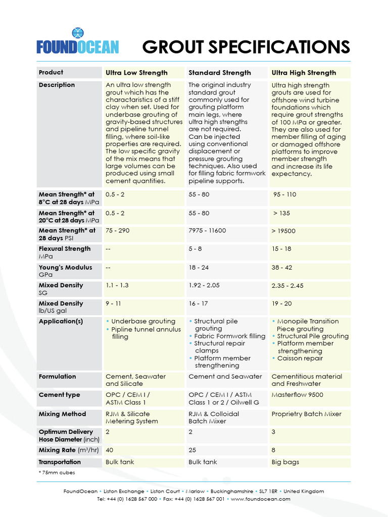Grout Specifications for Marine Structures | PDF | Deep Foundation | Cement