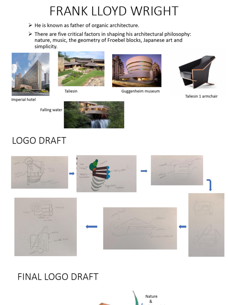 Frank Lloyd Wright | PDF