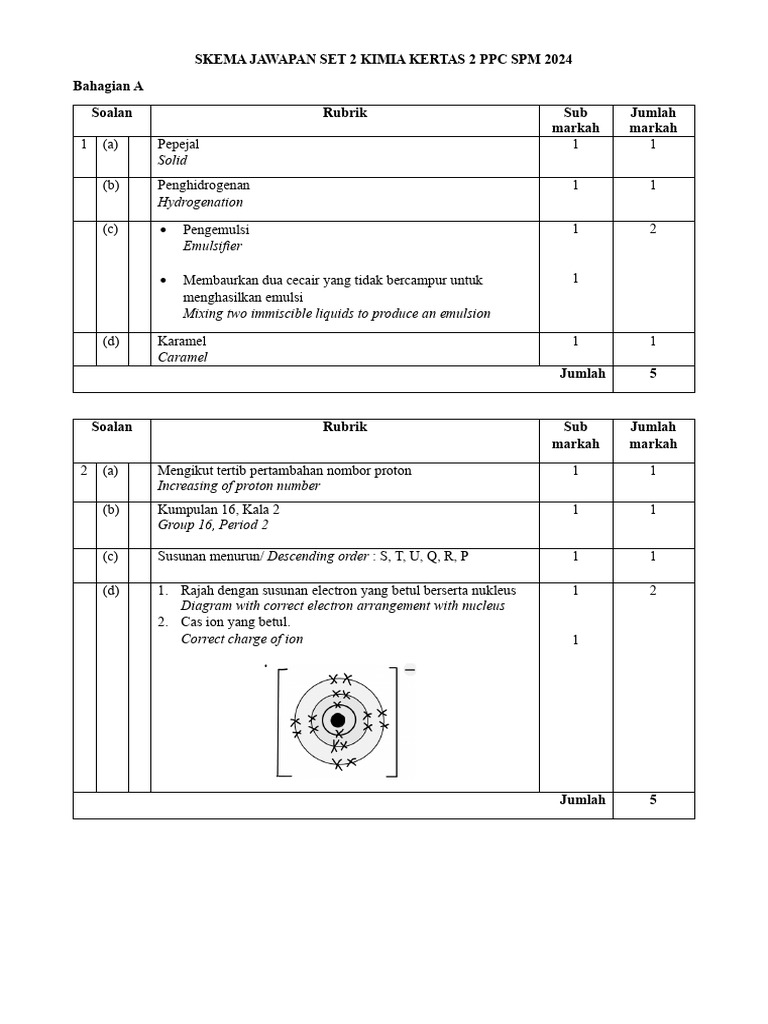 Trial Skema K2 Kimia SPM 2024 - Johor - PG SET 2 | PDF