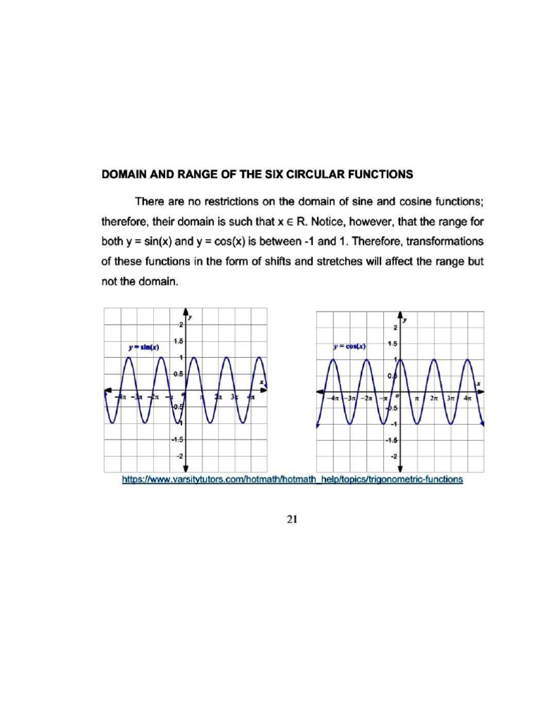 Precalculus Graph of Circular Function | PDF