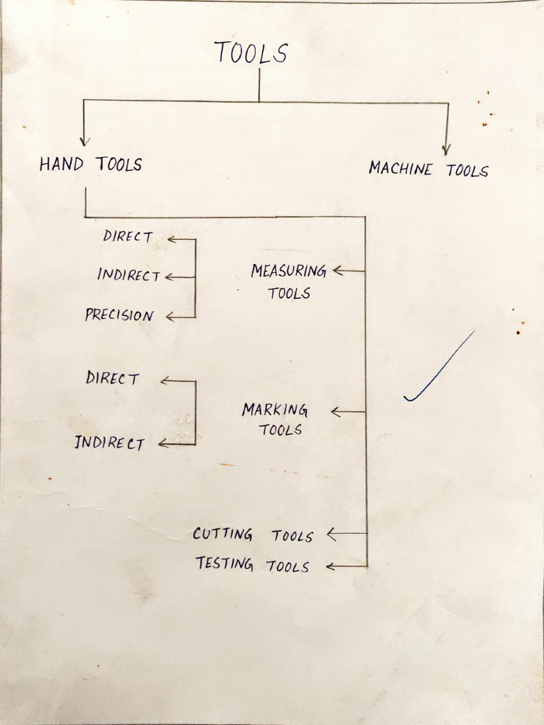 Fitting Workshop | PDF