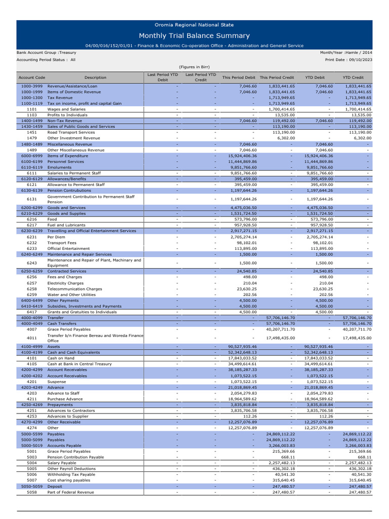 Monthly Trial Balance Summary - en 2014 | PDF