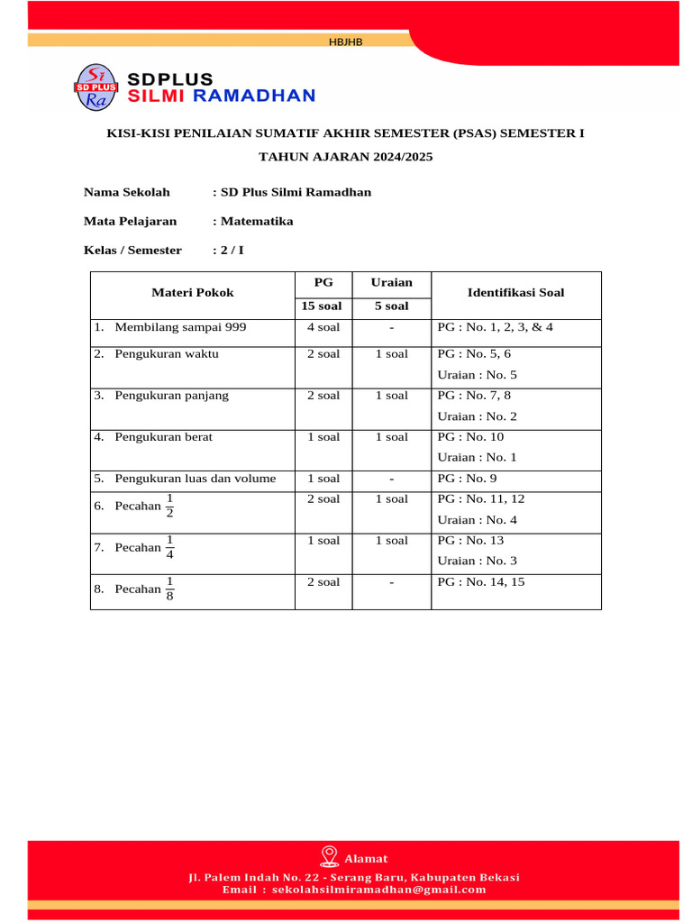 Kisi-kisi PSAS MTK SMT 1 | PDF