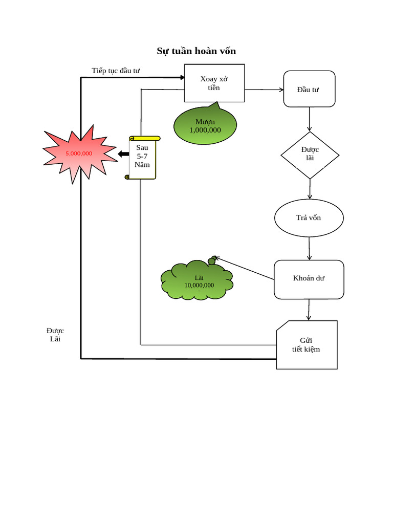 Bài 9 - PH M H NG Thái - 0353 | PDF