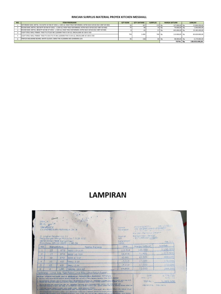Rincian Surplus Material Kitchen Messhall | PDF