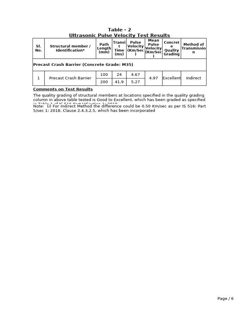 5 UPV | PDF | Composite Material | Building Materials