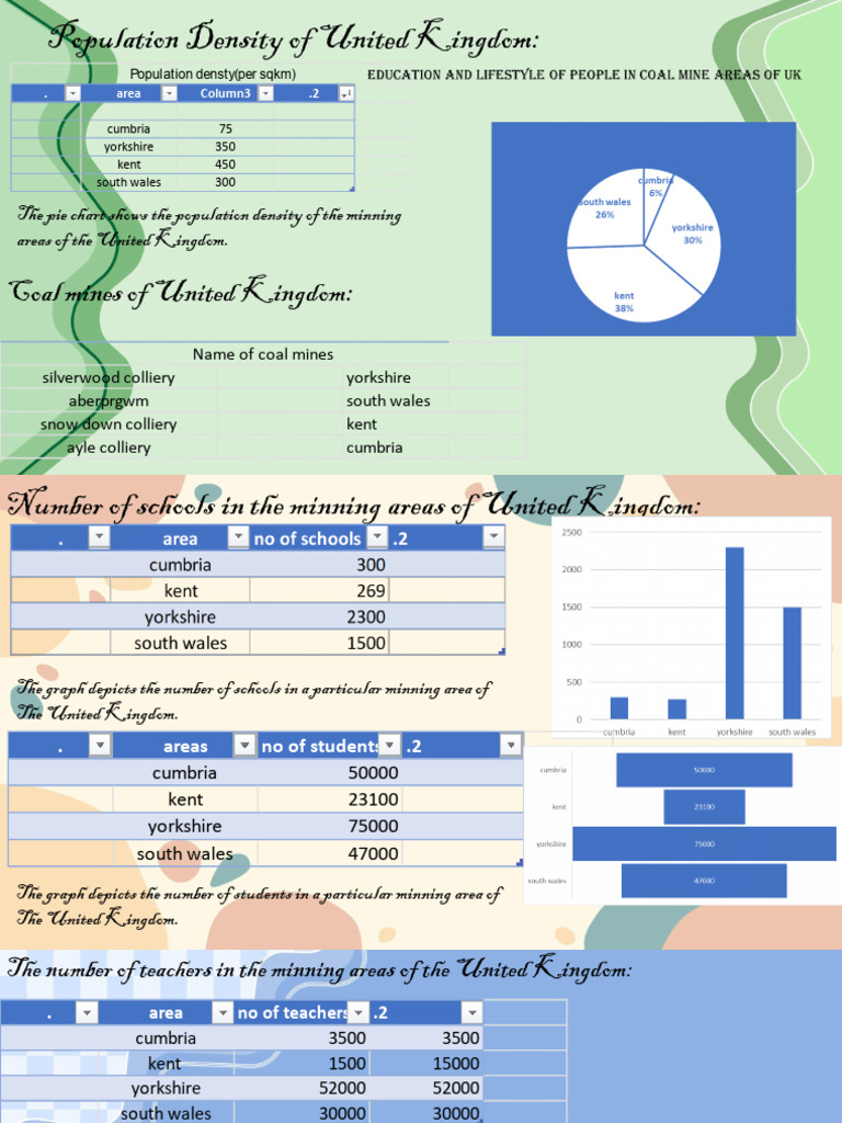 Presentation on United Kindom to Be Merged | PDF