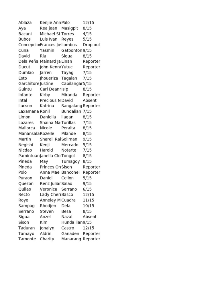 MM 1a Grp2 Sexual Self (Scores) | PDF