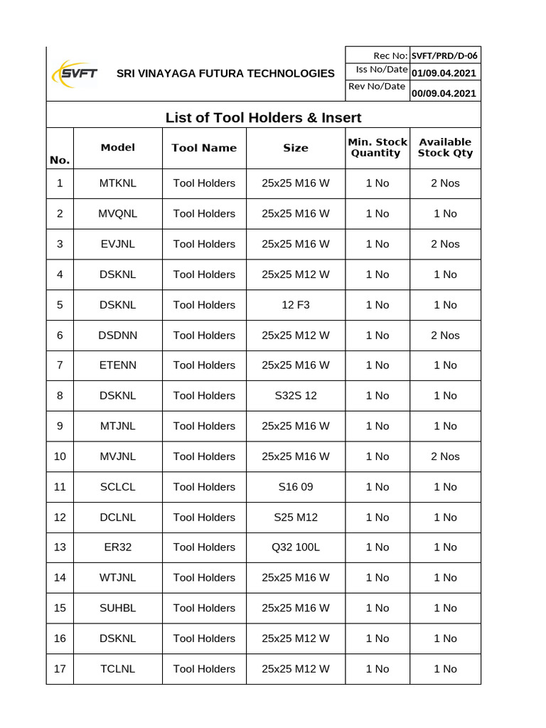 11-List of Tool Holder & Insert | PDF