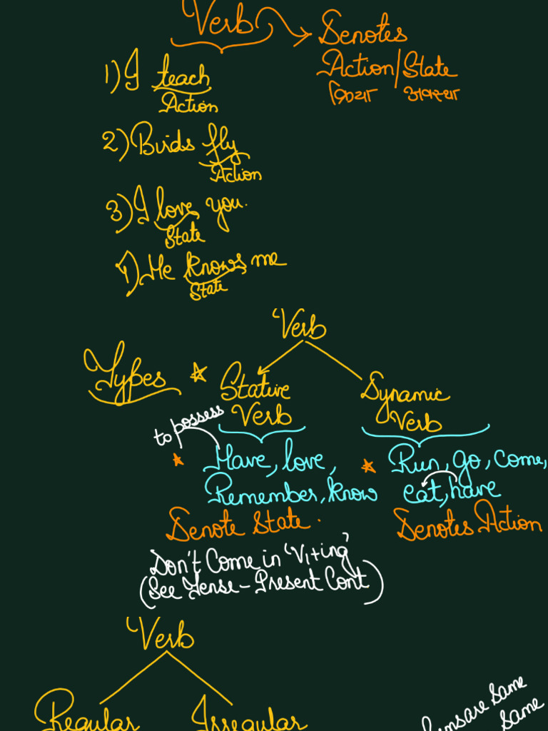 verb_class_01_handwritten_20240813030635 | PDF