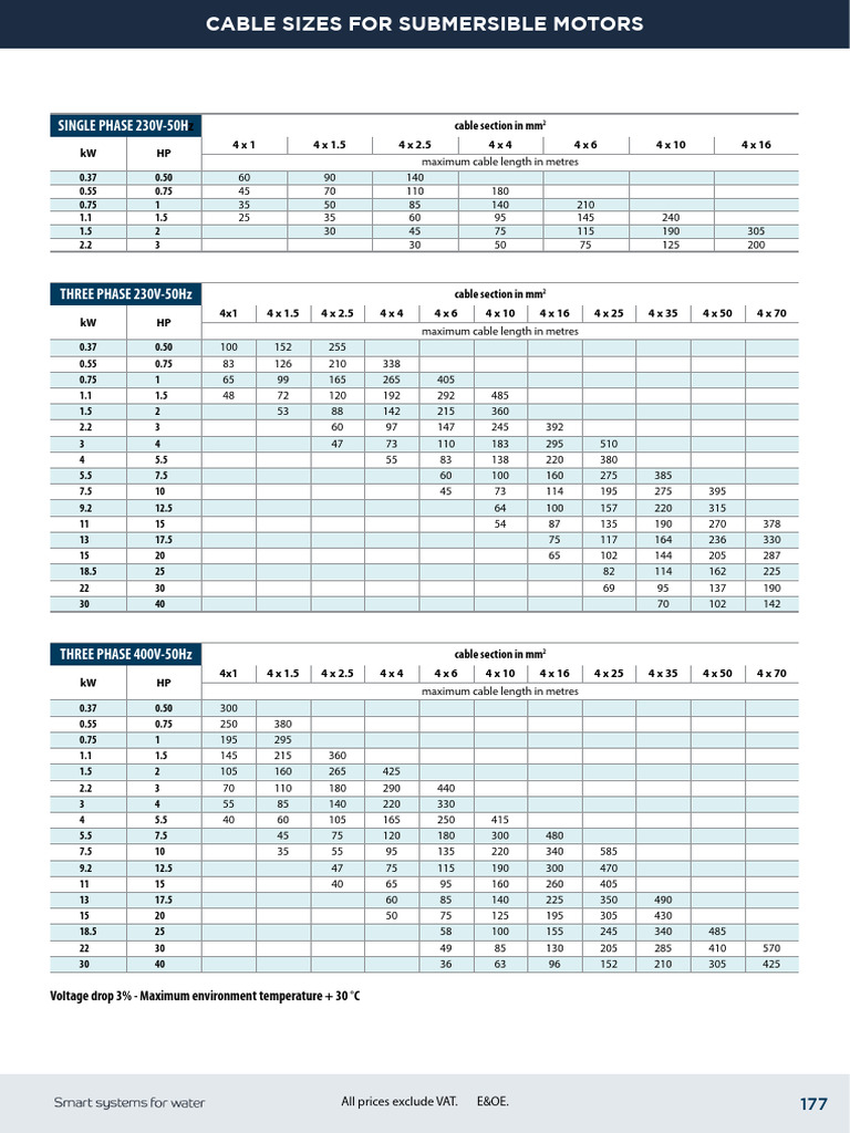 Cable Sizing | PDF | Electricity | Electronics