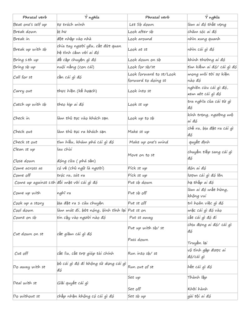 PHRASAL VERBS LOP 10 revised | PDF