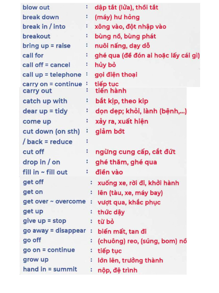Phrasal Verbs Lop 10 | PDF