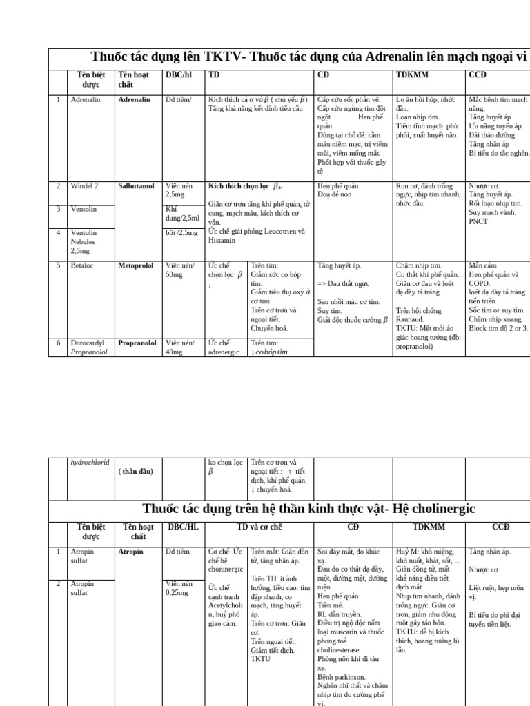 Thuốc tác dụng lên TKTV | PDF