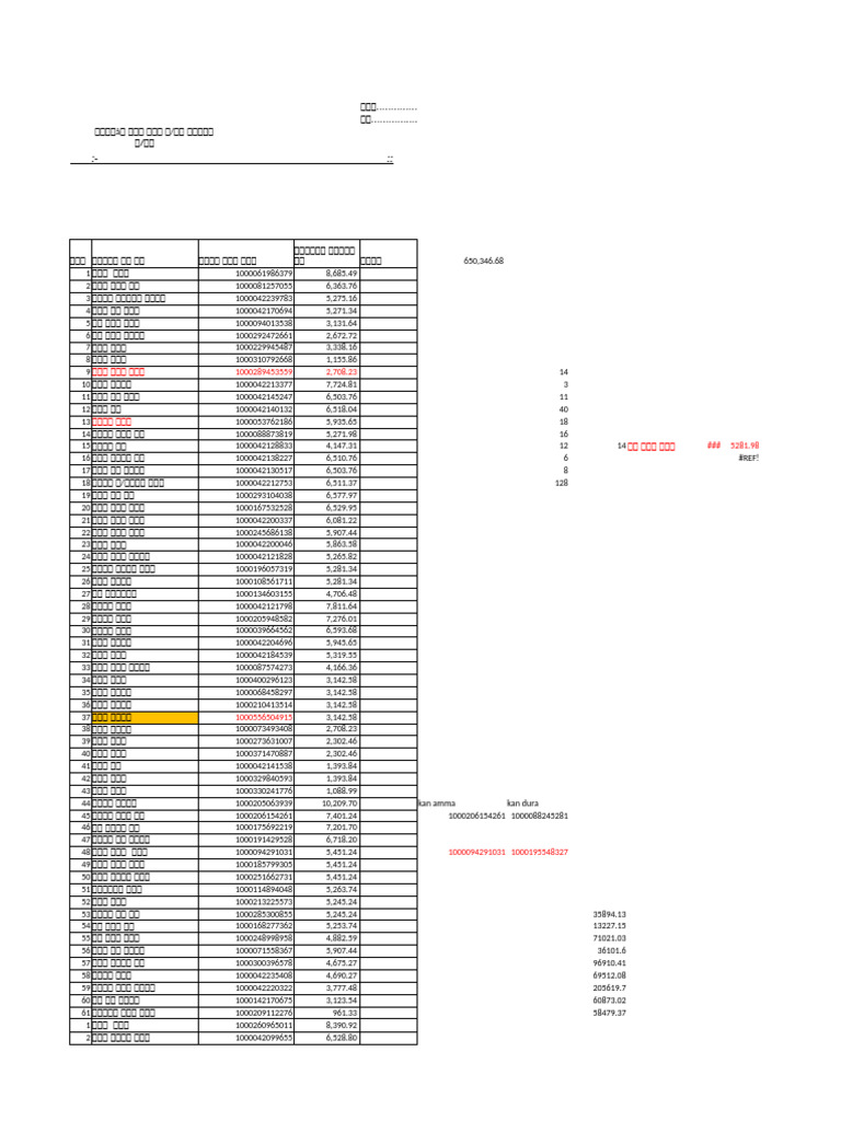 Miindaa Adanu AMarinya | PDF