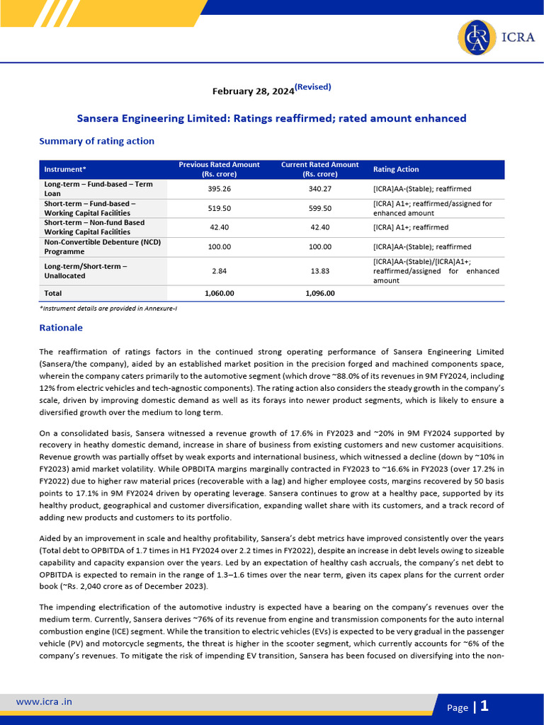 Sansera Engineering Limited | PDF | Leverage (Finance)