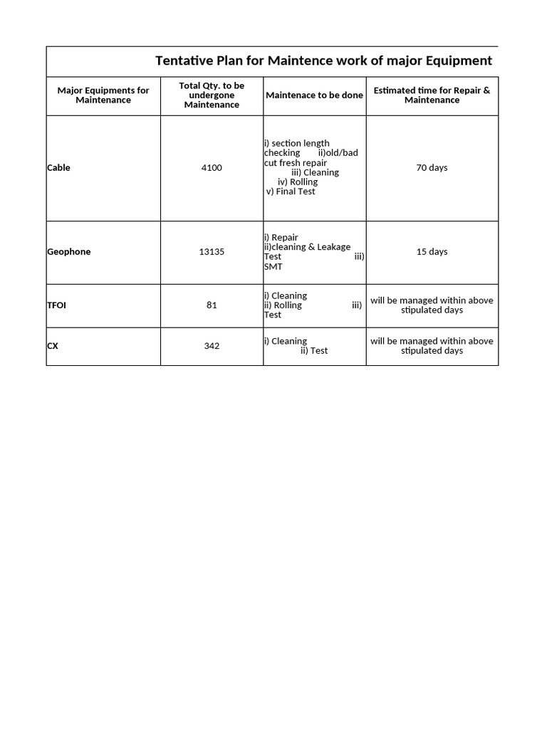 Tentative Plan For Major Equipment Maintenance | PDF
