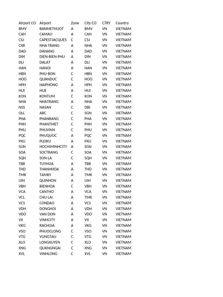 Code sân bay VN | PDF