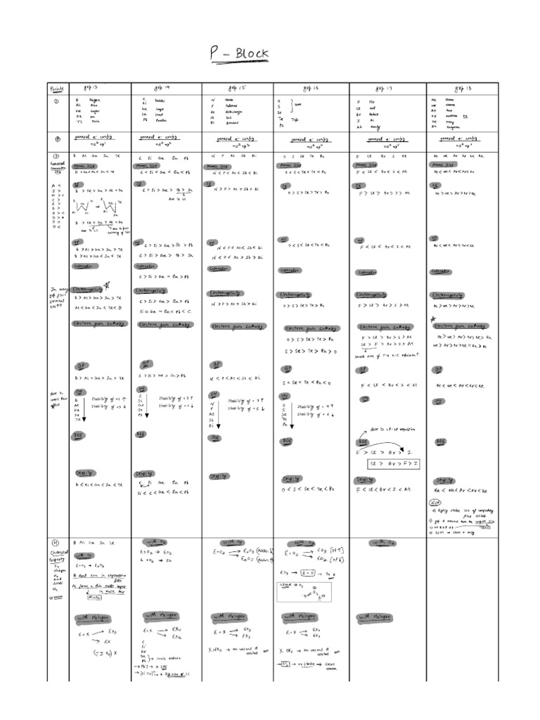 P Block and Coordination Compounds White Bg | PDF