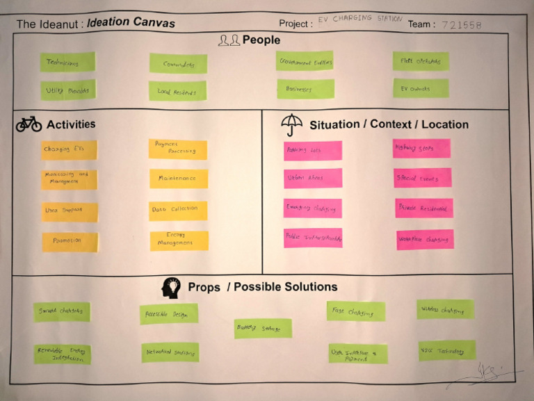 Ideation Canvas 721558 | PDF