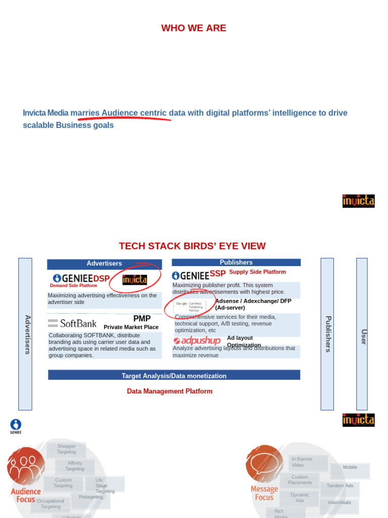 Invicta Media RTB Platform | PDF | Advertising | Customer Relationship Management