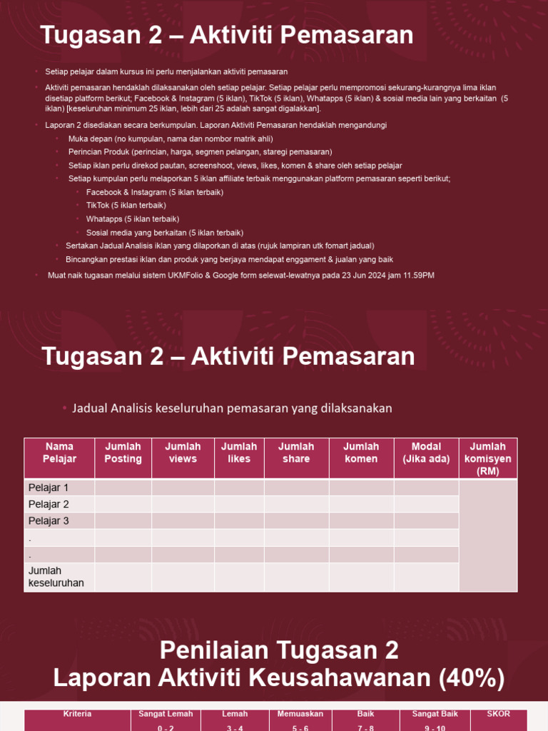 Tugasan 2 Laporan Pemasaran | PDF