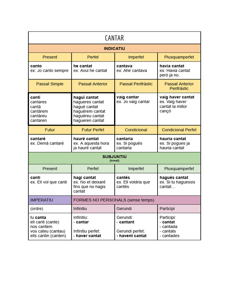 Conjugacio Del Verb Cantar | PDF