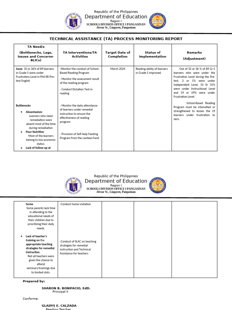 TA Process Monitoring Report | PDF | Behavior Modification | Learning