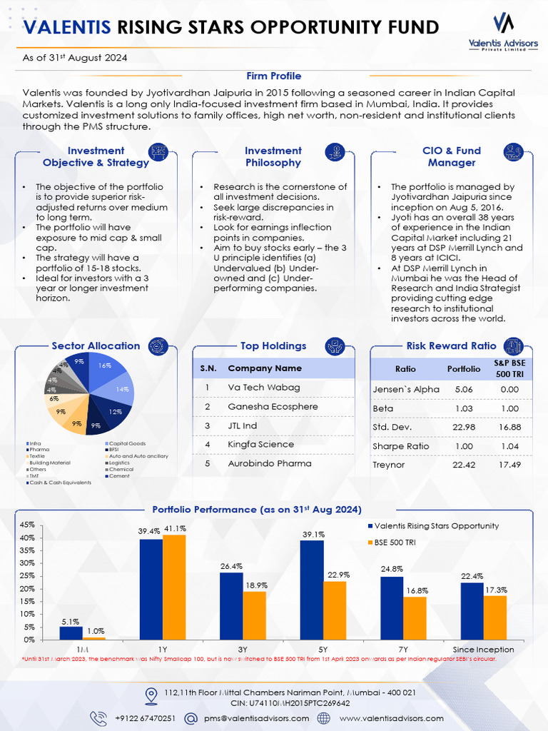 Valentis Rising Stars Fund Overview | PDF | Investing | Financial Economics