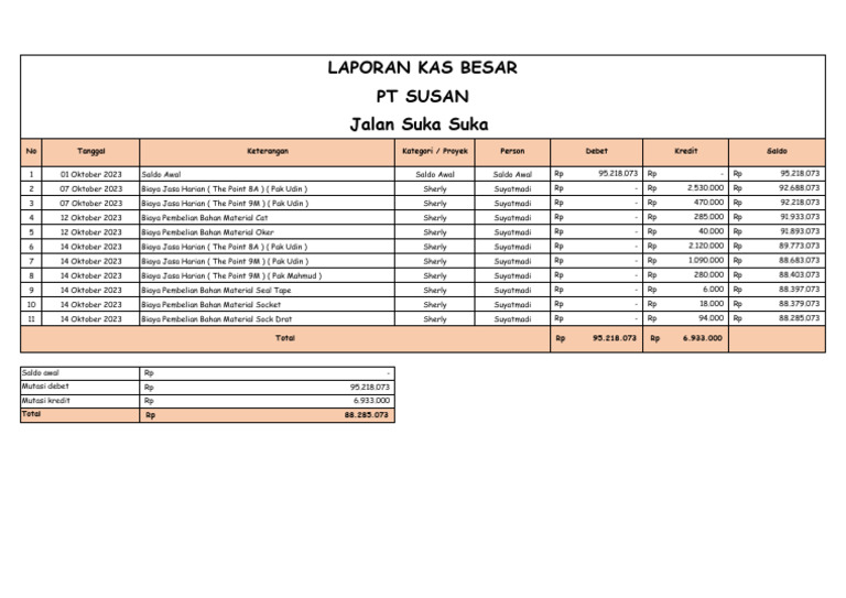 Contoh rekap Kas Besar | PDF