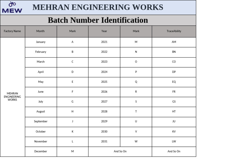 3-Batch Number Identification | PDF