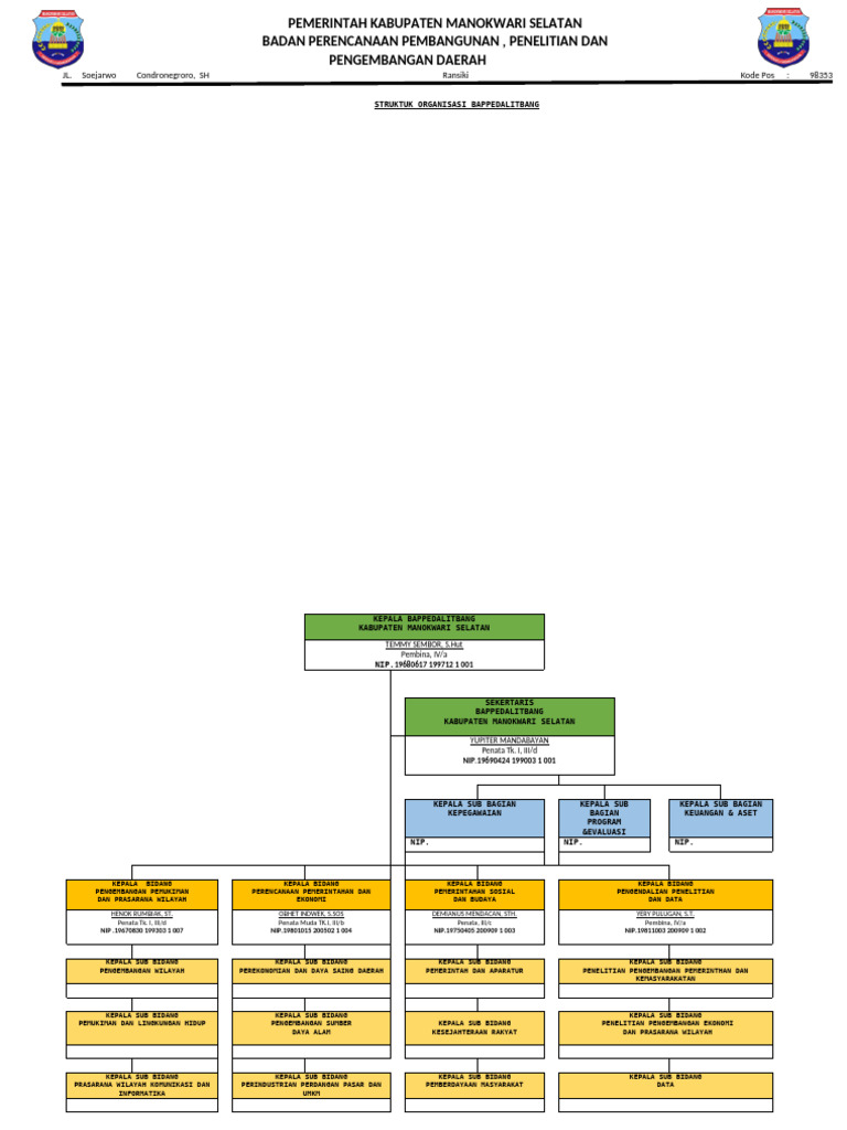 Struktur Organisasi Bappeda | PDF