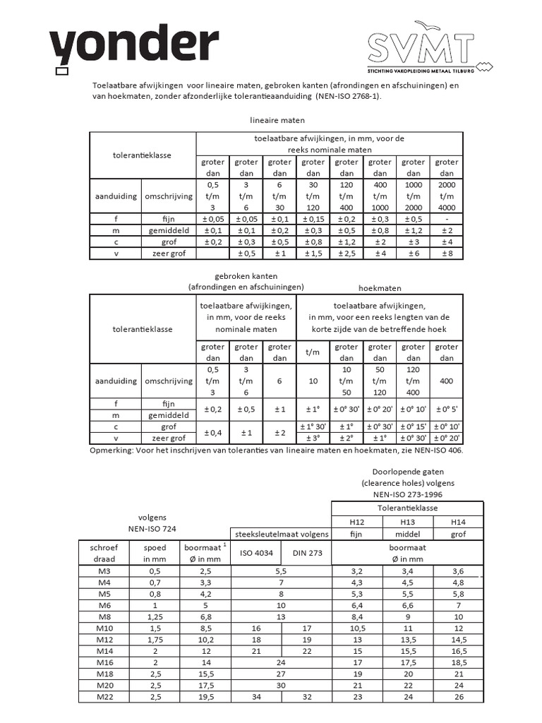 ISO 2678-1 en boorgaten | PDF