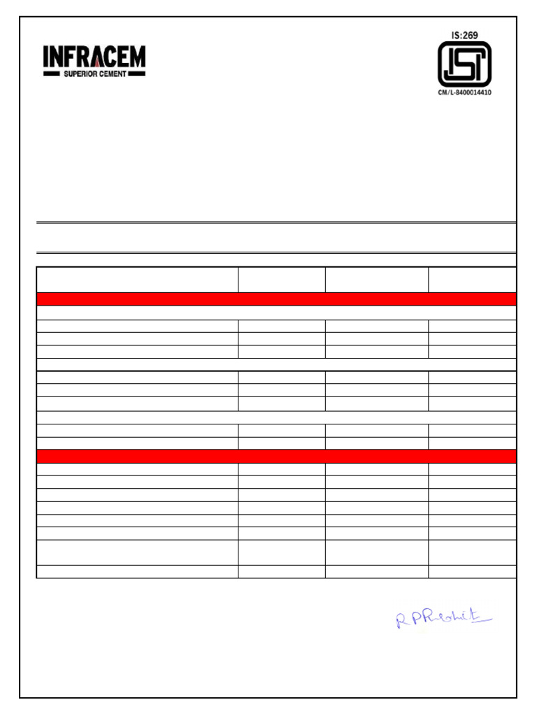 Weekly TC of OPC 53 (W 41) 28D Infra | PDF | Chemical Substances | Materials