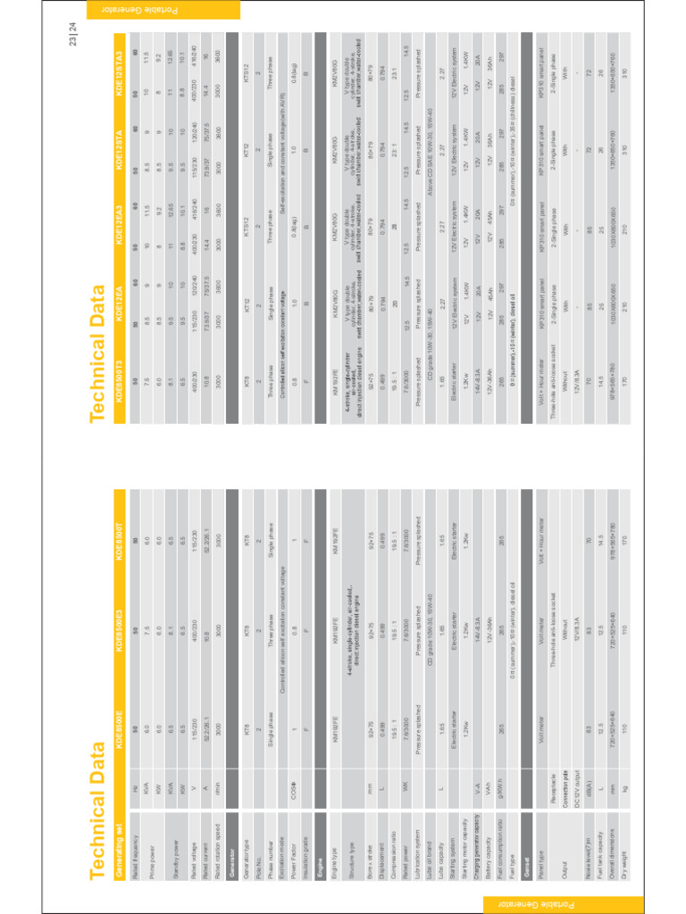 Covax Kde12sta Technical Data | PDF | Power (Physics) | Electric Power