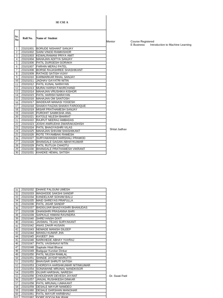 NPTEL Mentor Allotment | PDF