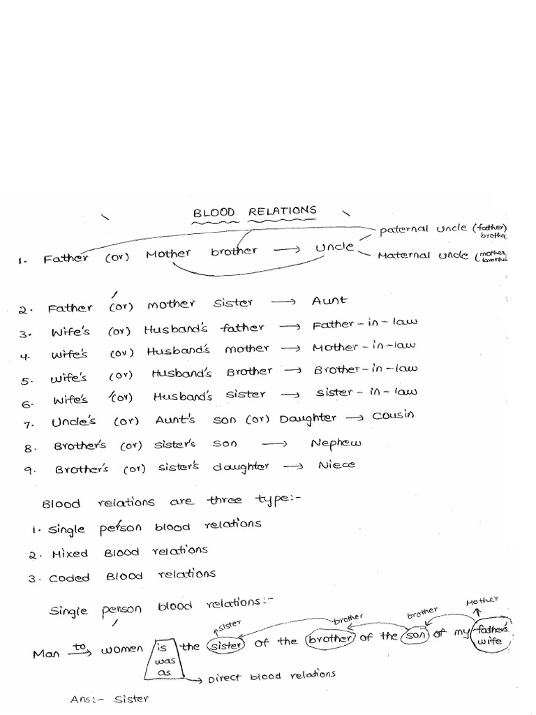 Blood Relations | PDF