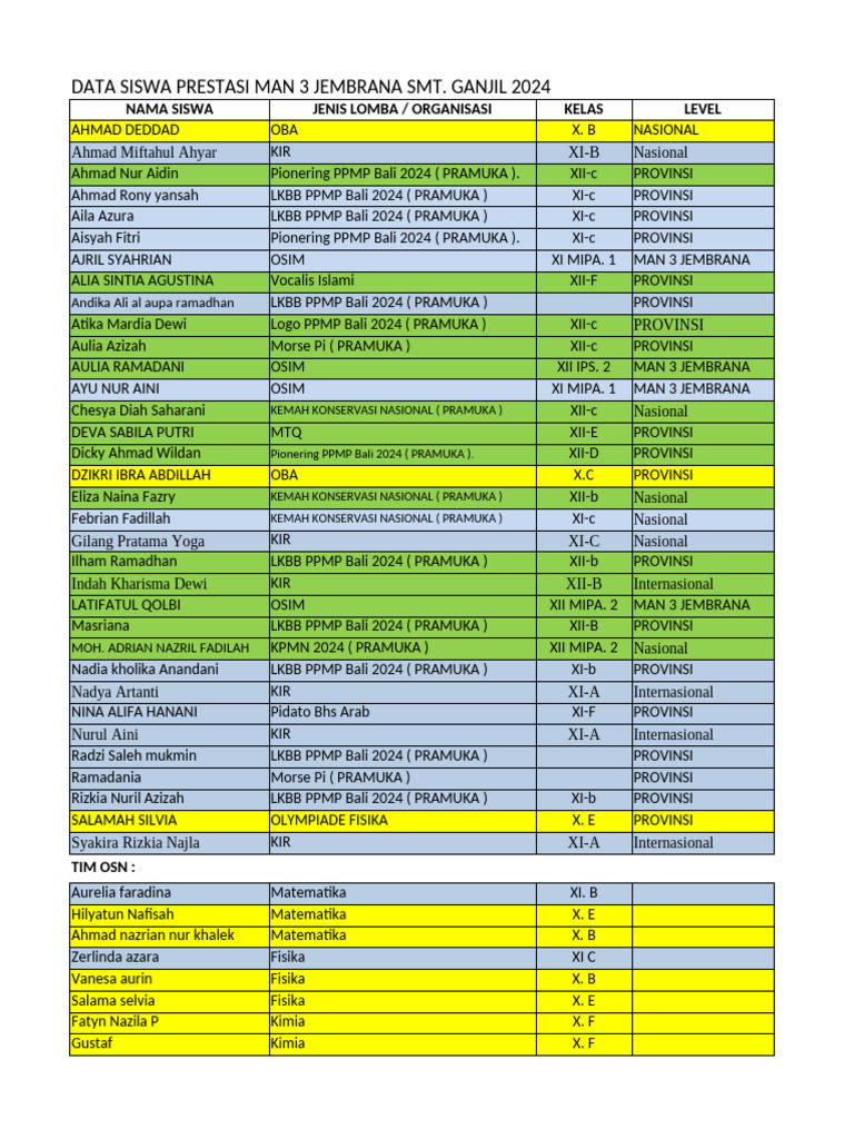 Sop Penilaian Raport SMT 1 2024-2025 | PDF