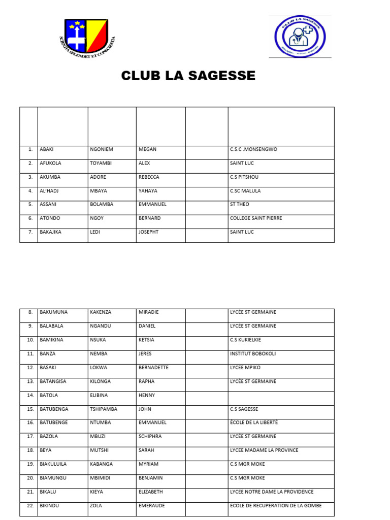 CLUB LA SAGESSE LISTE DE MEMBRE | PDF
