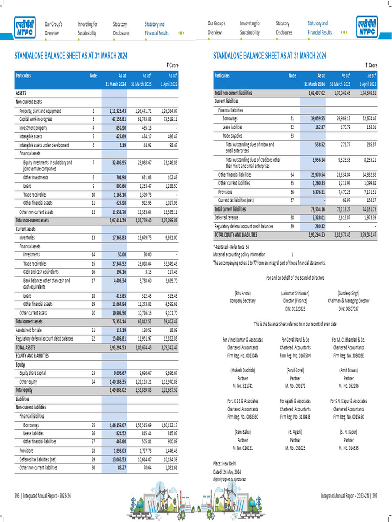 NTPC Annual Report 2023-24 Summary | PDF | Balance Sheet | Deferral
