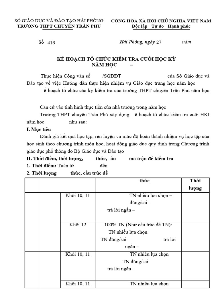 Ke Hoach To Chuc Kiem Tra Cuoi HKI - 2024-2025 - .Signed | PDF
