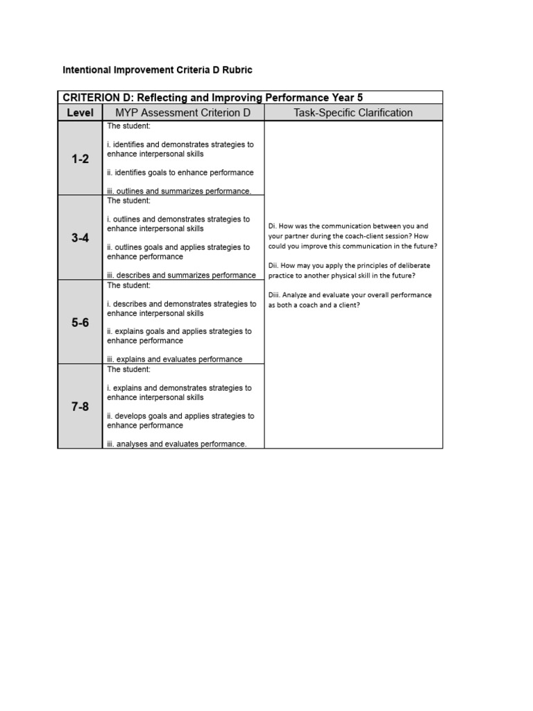 Intentional Improvement - Criteria D Rubric | PDF
