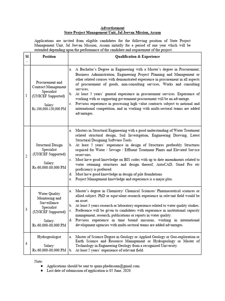 Advertisement Spmu JJM Assam | PDF