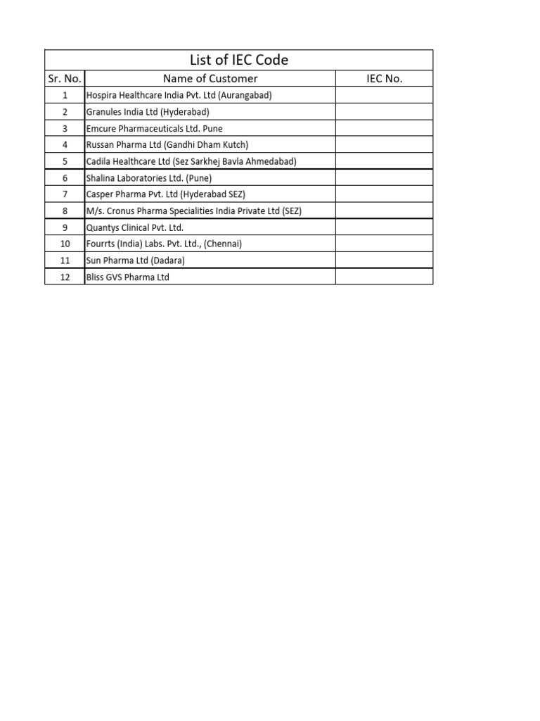 List of IEC Code 23.12.2024 | PDF
