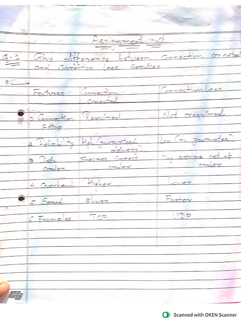 CN Assignment-4 Handwritten | PDF